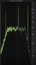 Vibration Analysis: Fourier Transform, Power Spectral Density, and ...