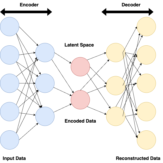 Machine Learning with a Vibration Sensor