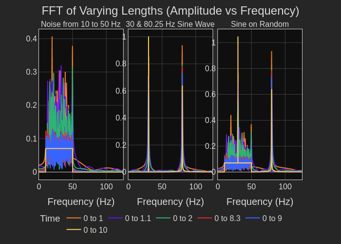 Vibration Analysis Fourier Transform Power Spectral Density And Aggregate Fft