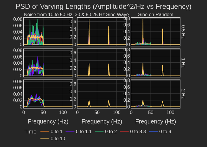 Vibration Analysis Fourier Transform Power Spectral Density And