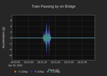 How to Calculate the Power Spectral Density (PSD) for Vibration Analysis