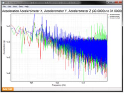 Accelerometer Specifications: Deciphering an Accelerometer's Datasheet