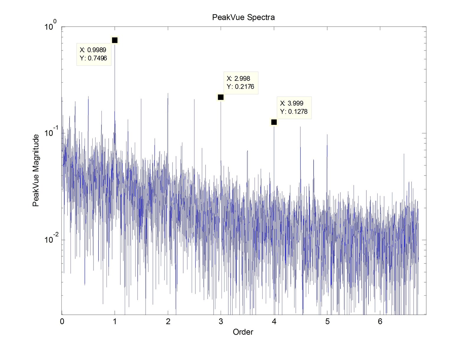Amplitude Demodulation for Condition Monitoring of Bearings