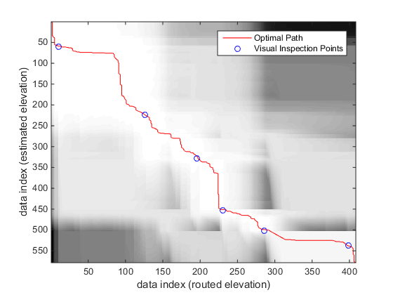 Estimating Location with Pressure Data and Dynamic Time Warping