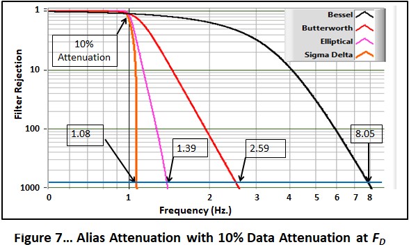 Sample Rate: How to Pick the Right One