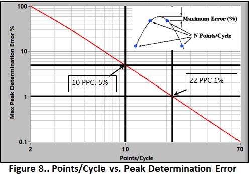 Sample Rate: How to Pick the Right One