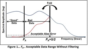 Sample Rate: How to Pick the Right One