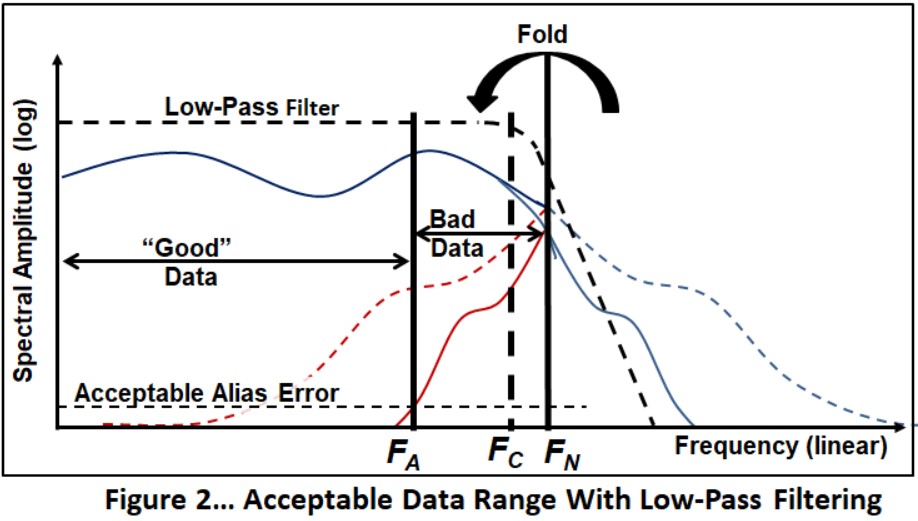 Sample Rate: How to Pick the Right One