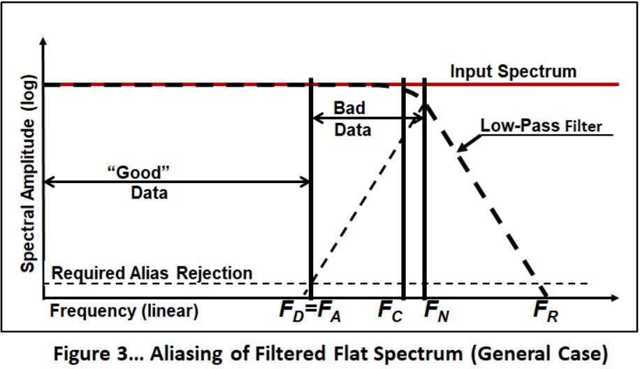 Sample Rate: How to Pick the Right One