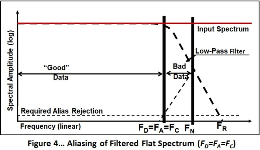 Sample Rate: How to Pick the Right One