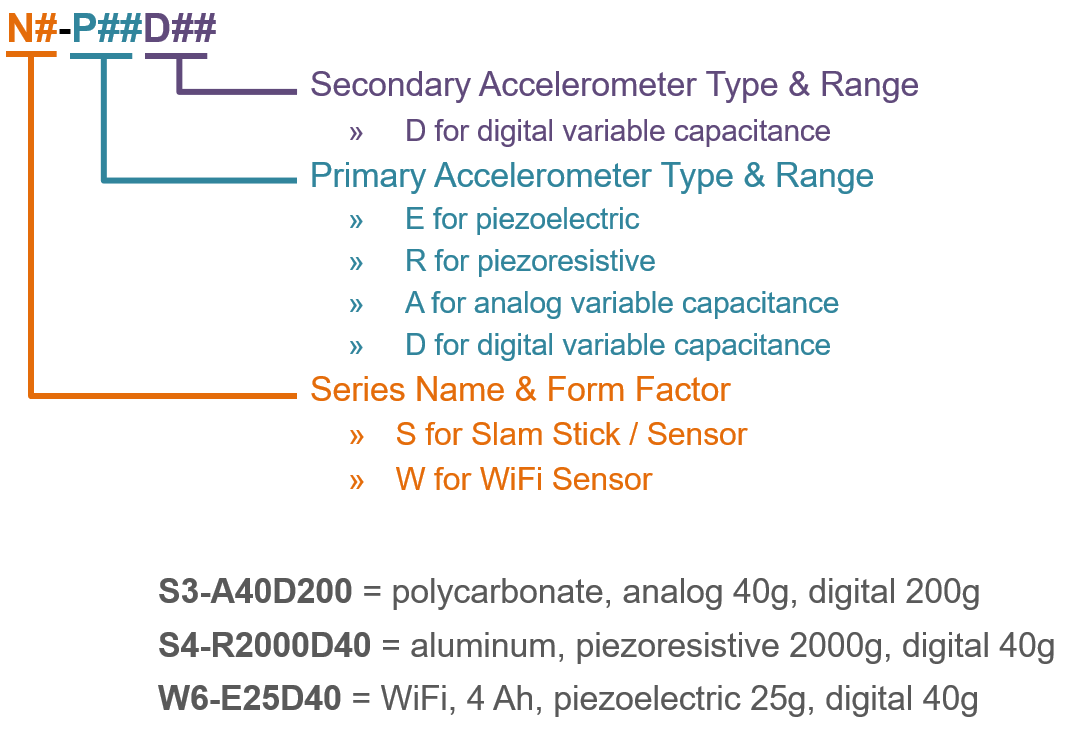 Slam Stick Launches the enDAQ Platform
