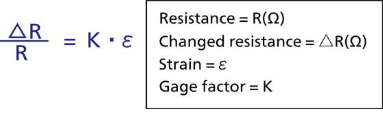 Strain Gauges: How they Work, Applications, and Types