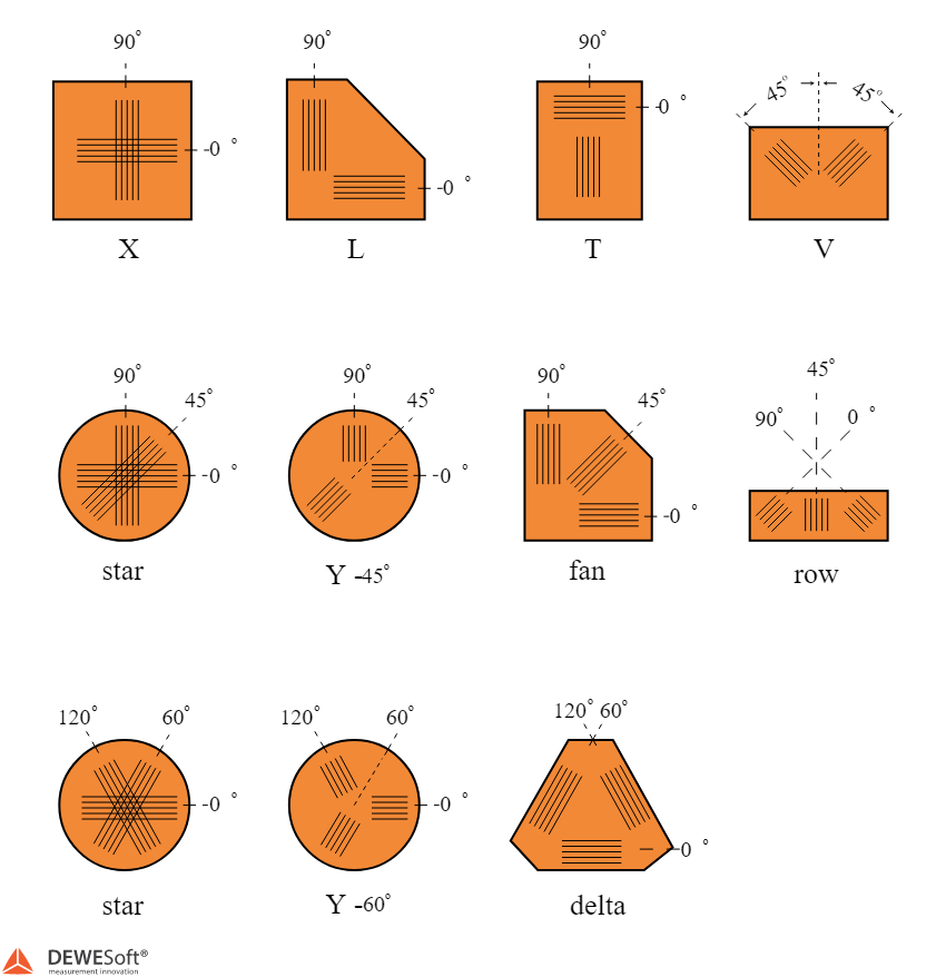 Strain Gauges: How they Work, Applications, and Types