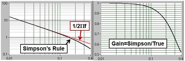 Spectral-Domain Time-Series Analysis: Tools That Improve Our View and ...