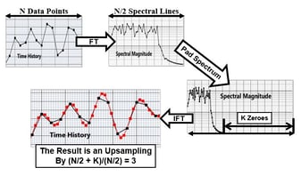Spectral-Domain Time-Series Analysis: Tools That Improve Our View and ...