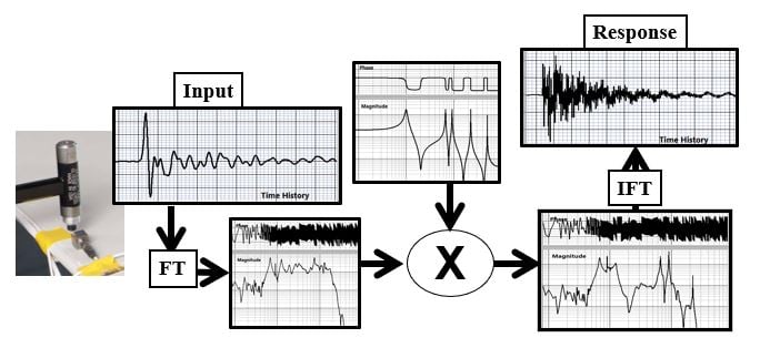 Spectral-Domain Time-Series Analysis: Tools That Improve Our View and ...