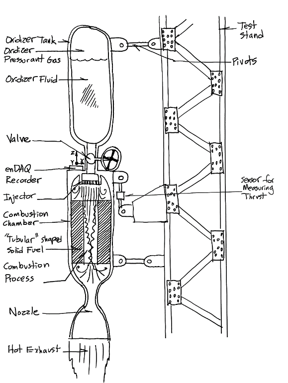 Measuring Vibrations on a Hybrid Rocket Engine with an Accelerometer
