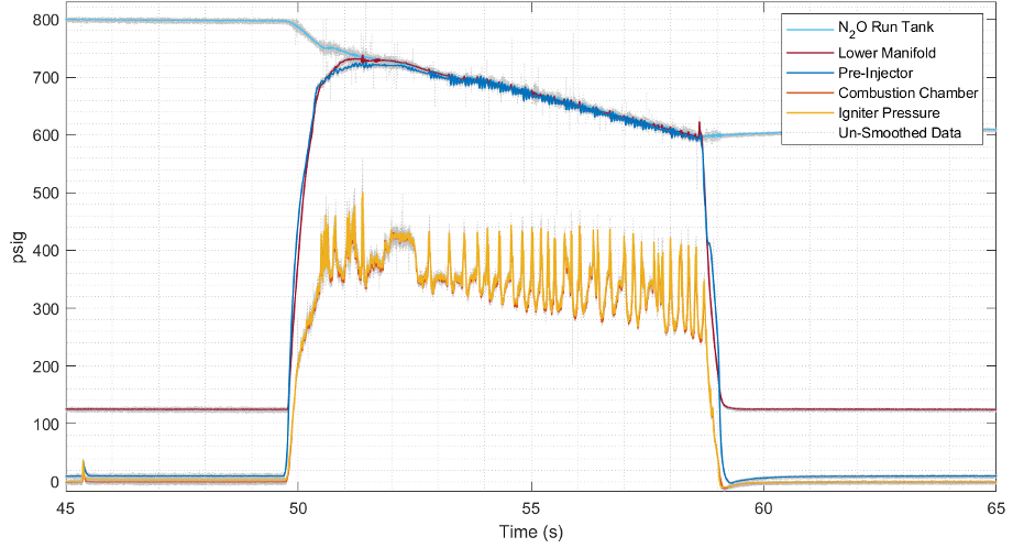 Measuring Vibrations on a Hybrid Rocket Engine with an Accelerometer