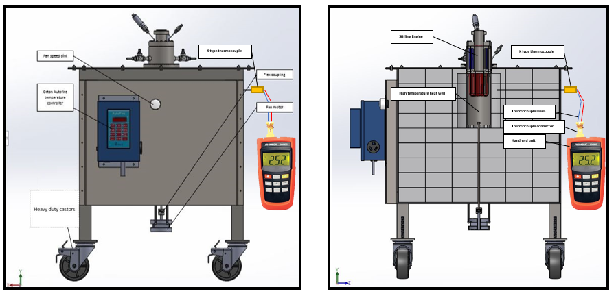 Thermocouples: Function, Types, Selection and Application