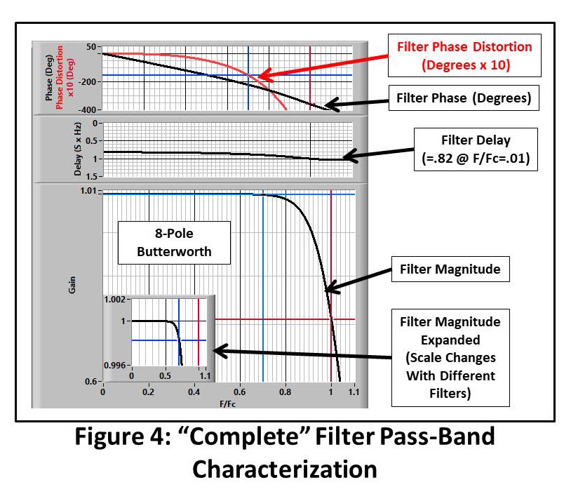 Which Anti-Alias Filter is Best?
