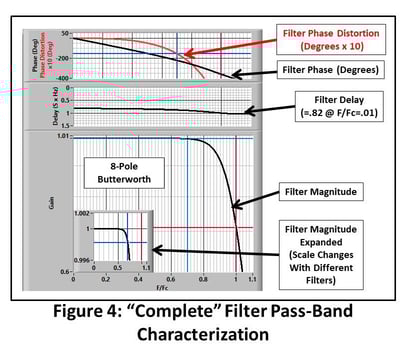 Which Anti-Alias Filter is Best?