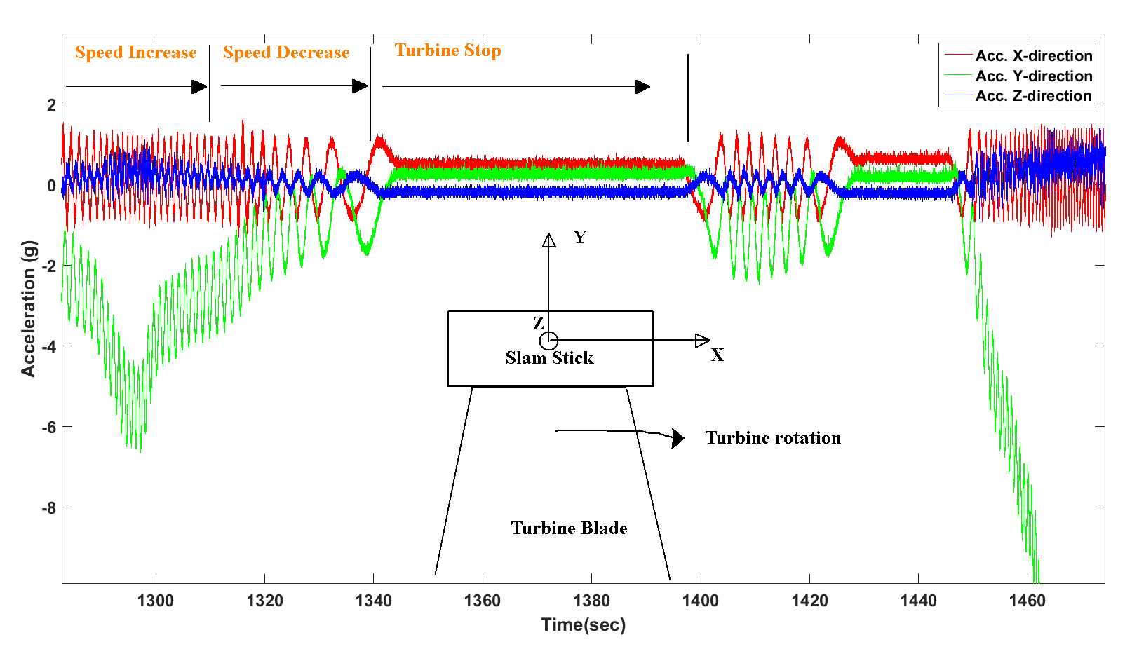 Meeting the Challenges of Conditions-Based Monitoring on Larger Wind ...