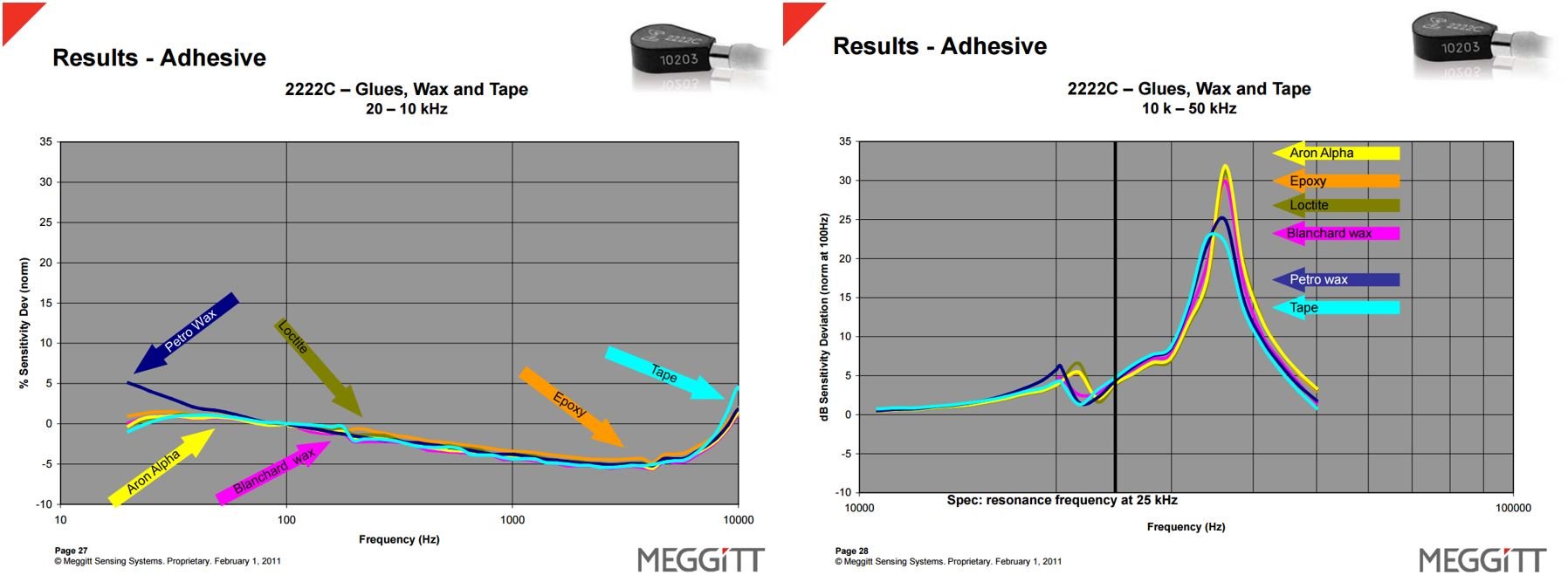 Accelerometer Mounting Best Practices For Vibration Measurement