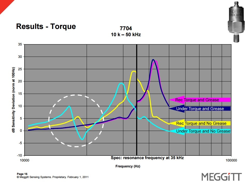 Accelerometer Mounting Best Practices for Vibration Measurement