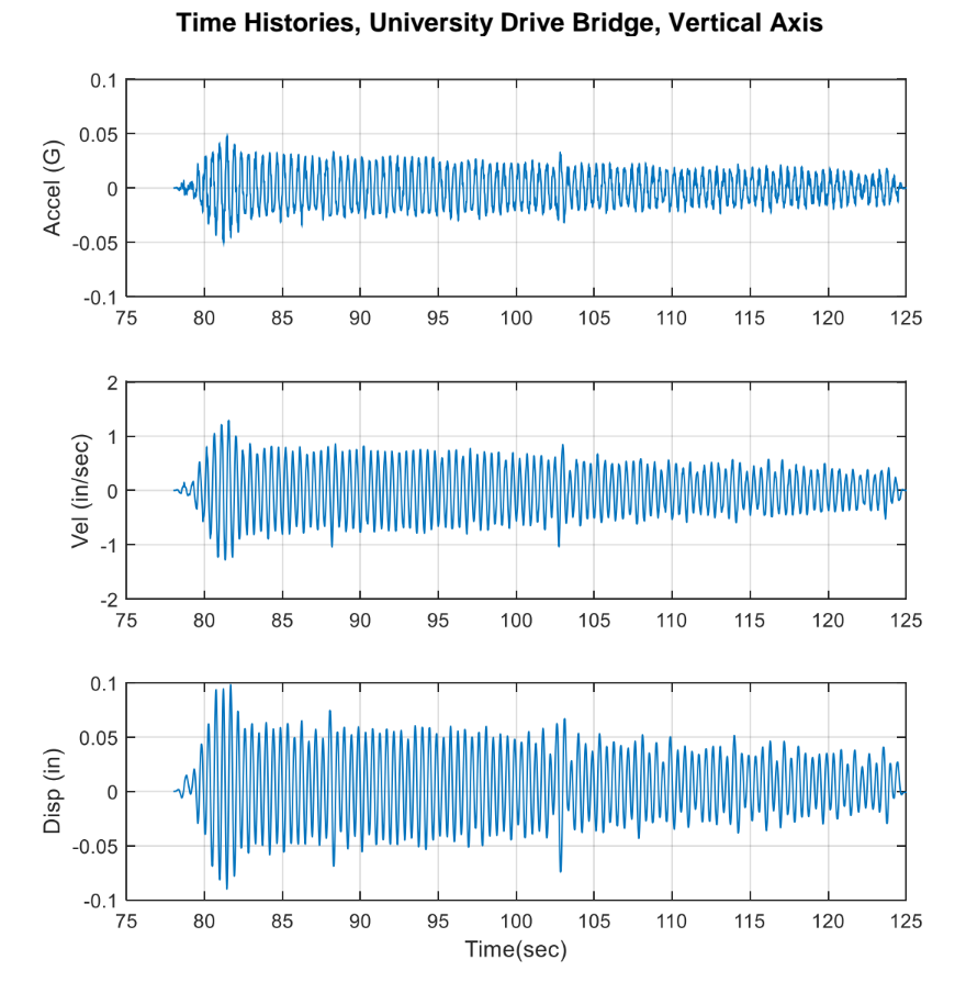 Ever Wonder What the Resonance of a Bridge is? [Free Download]