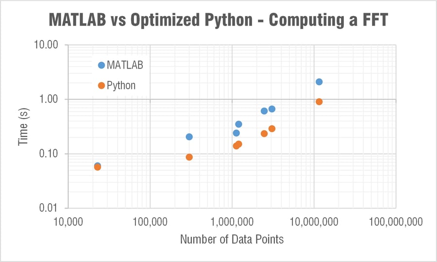 MATLAB vs Python: Speed Test for Vibration Analysis [Free Download]
