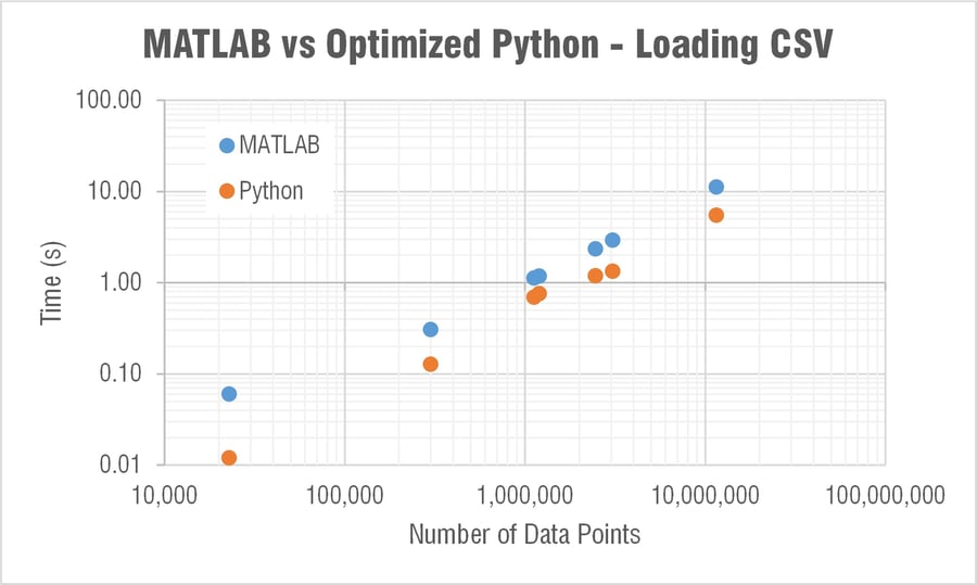 MATLAB vs Python: Speed Test for Vibration Analysis [Free Download]