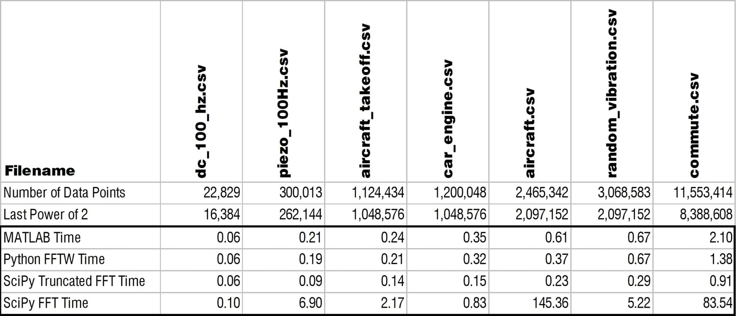 MATLAB vs Python: Speed Test for Vibration Analysis [Free Download]