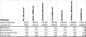 MATLAB vs Python: Speed Test for Vibration Analysis [Free Download]