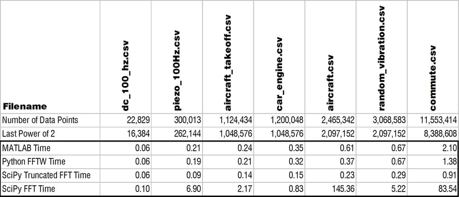 MATLAB vs Python: Speed Test for Vibration Analysis [Free Download]