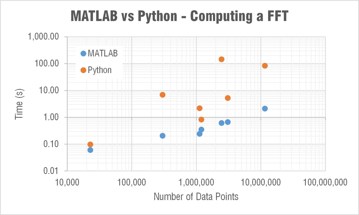 MATLAB vs Python: Speed Test for Vibration Analysis [Free Download]
