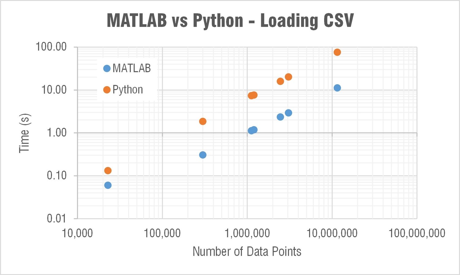MATLAB vs Python: Speed Test for Vibration Analysis [Free Download]