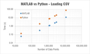 MATLAB vs Python: Speed Test for Vibration Analysis [Free Download]