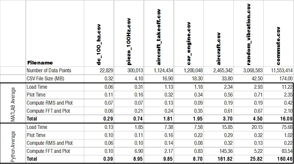 Matlab Vs Python Speed Test For Vibration Analysis Free Download