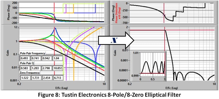 Analog Filter Design