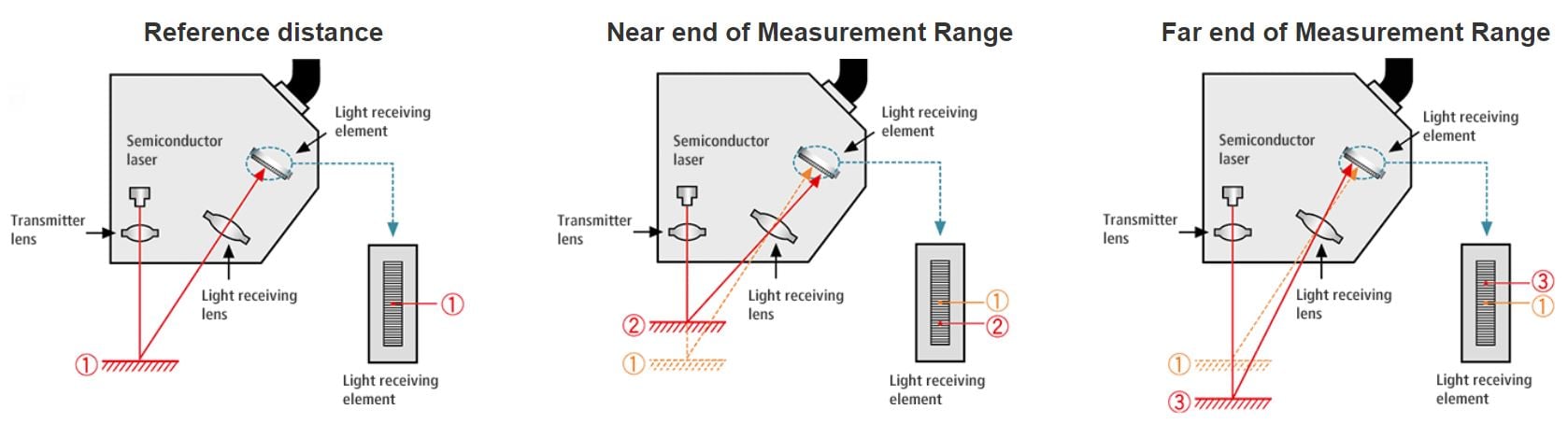 3 Types of Non-Contact Vibration Sensors
