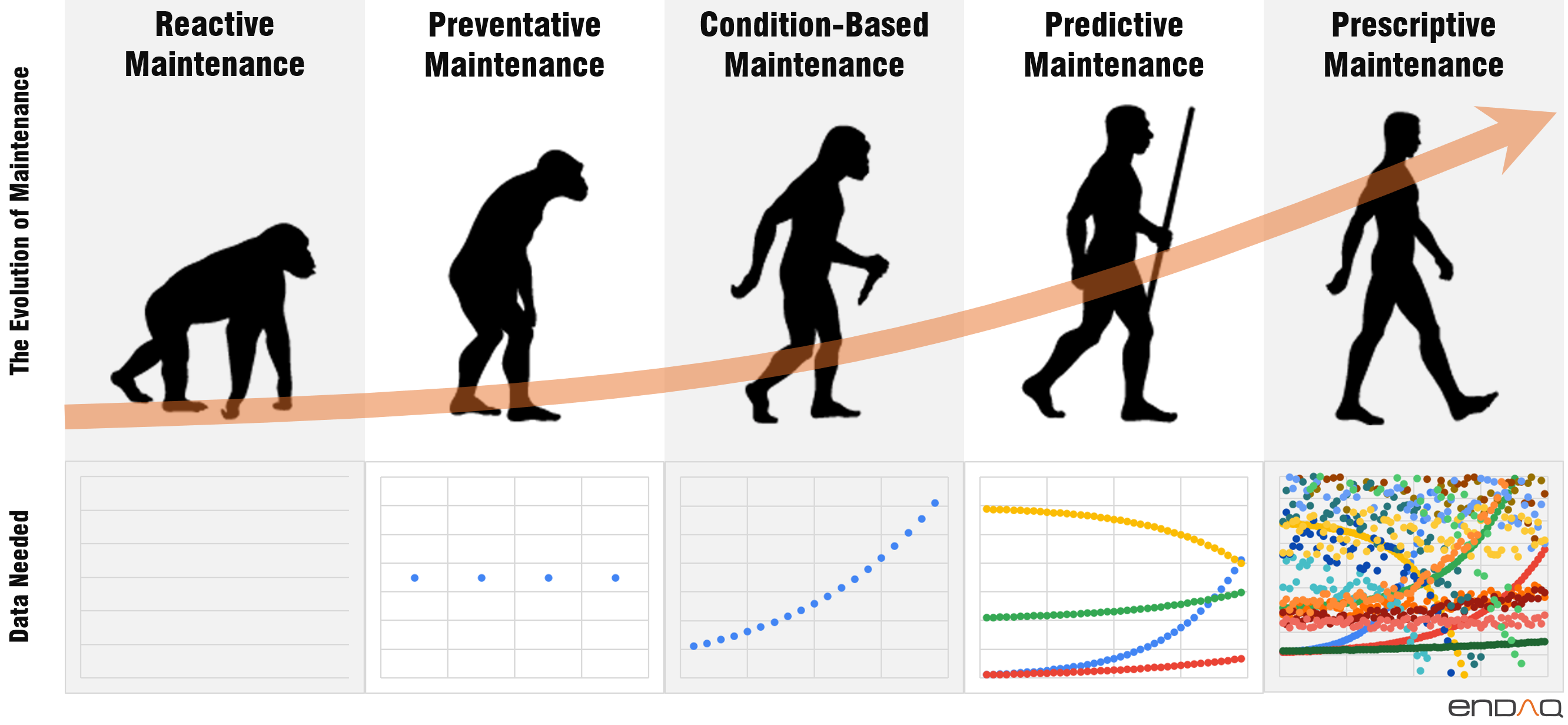 Differences Between Condition-Based, Predictive, and Prescriptive ...
