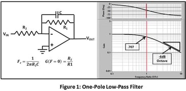 Analog Filter Design