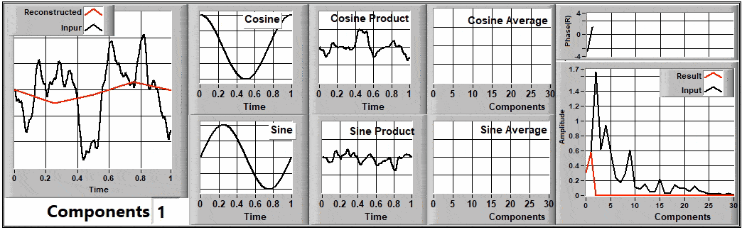 What Is an FFT in Vibration Analysis and When Should You Use It?