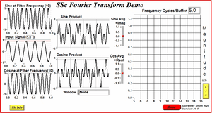 The Fourier Transform-What’s Wrong With It?