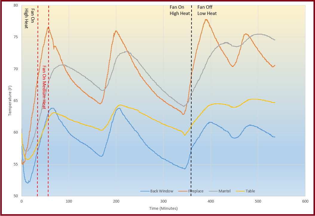 Tracking Thermal Currents Through My Living Room