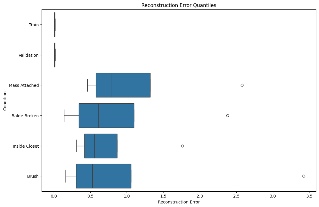 Building an Anomaly Detection Model in Python