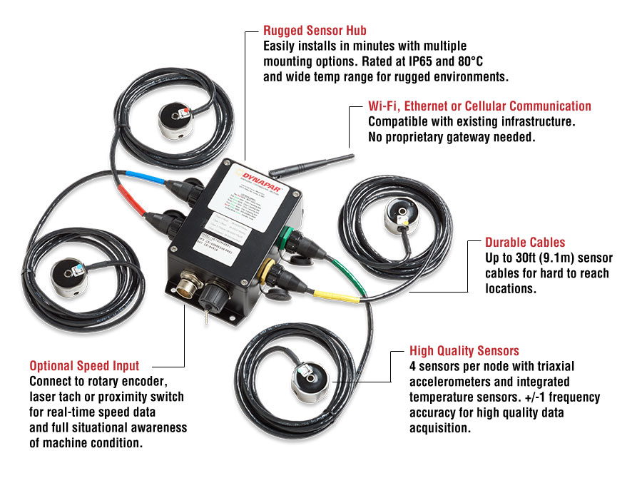 Top 9 Accurate Wireless Vibration Monitoring Systems