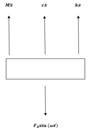 Overview of Synchronous Vibration - Plus Cheat Sheet