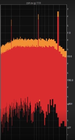 Vibration Analysis: Fourier Transform, Power Spectral Density, and ...