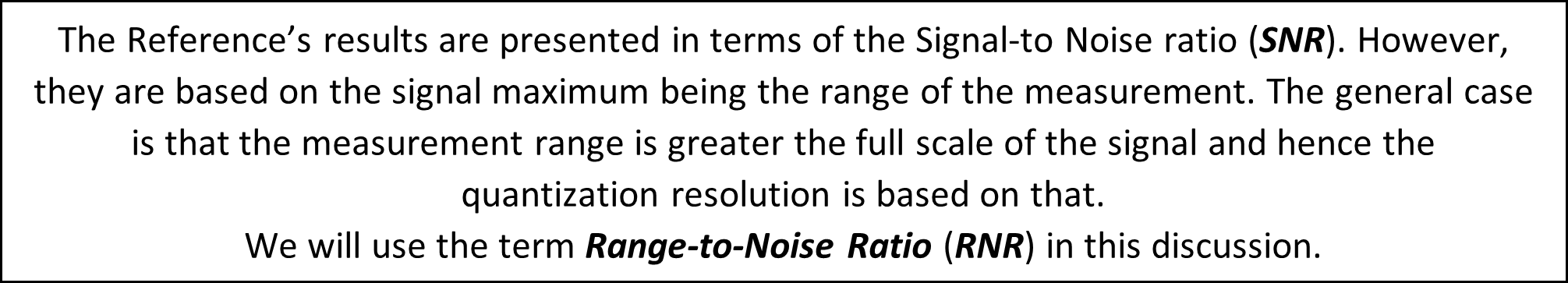 Digital Data Acquisition: A New View of the Sampling & Quantization Process